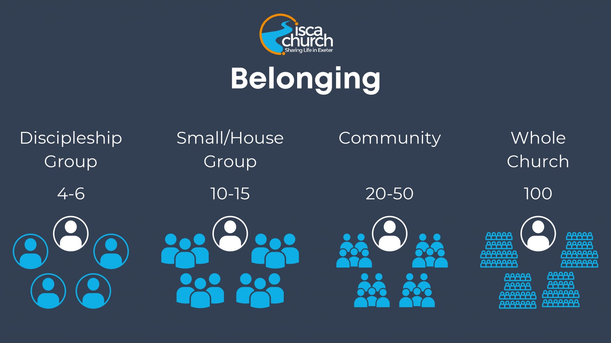 Belonging - Isca Church Exeter